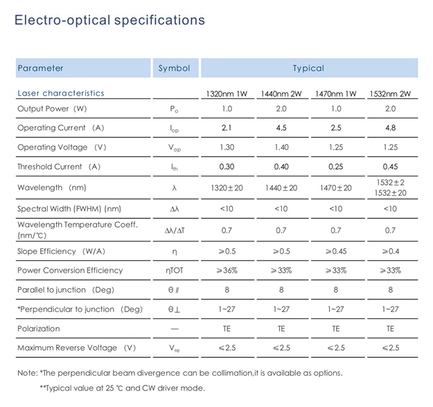 1320nm Single Emitter Laser Diode - $0.00 : BeamQ Laser, DFB Laser ...