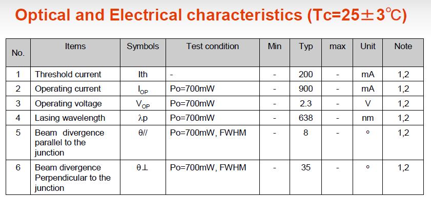 638nm/700mW Laser diode HL63193MG [taobao-goodlaser] - $88.00 : BeamQ ...