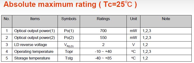 638nm/700mW Laser diode HL63193MG [taobao-goodlaser] - $88.00 : BeamQ ...