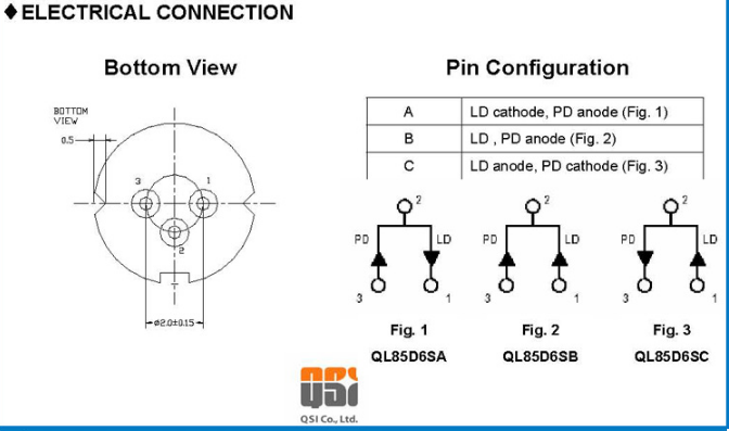 870nm Laser Diode 5mw-300mw IR infrared Laser LDs - $89.00 : BeamQ ...