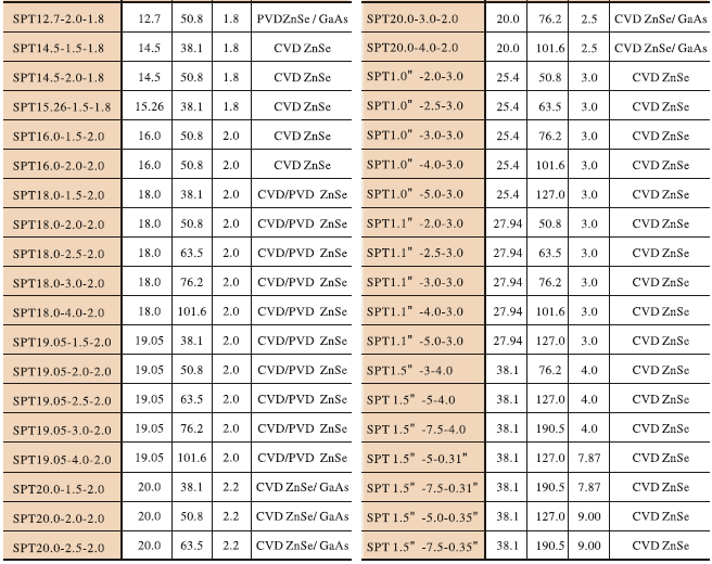 Laser Focus Lens [laserwd] - $185.00 : BeamQ Laser, DFB Laser, Solid ...