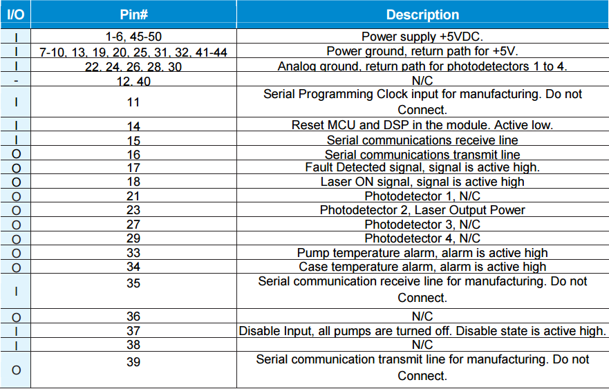 Narrow Linewidth 1550nm 1560nm Picosecond Pulsed Fiber Laser – BeamQ Laser