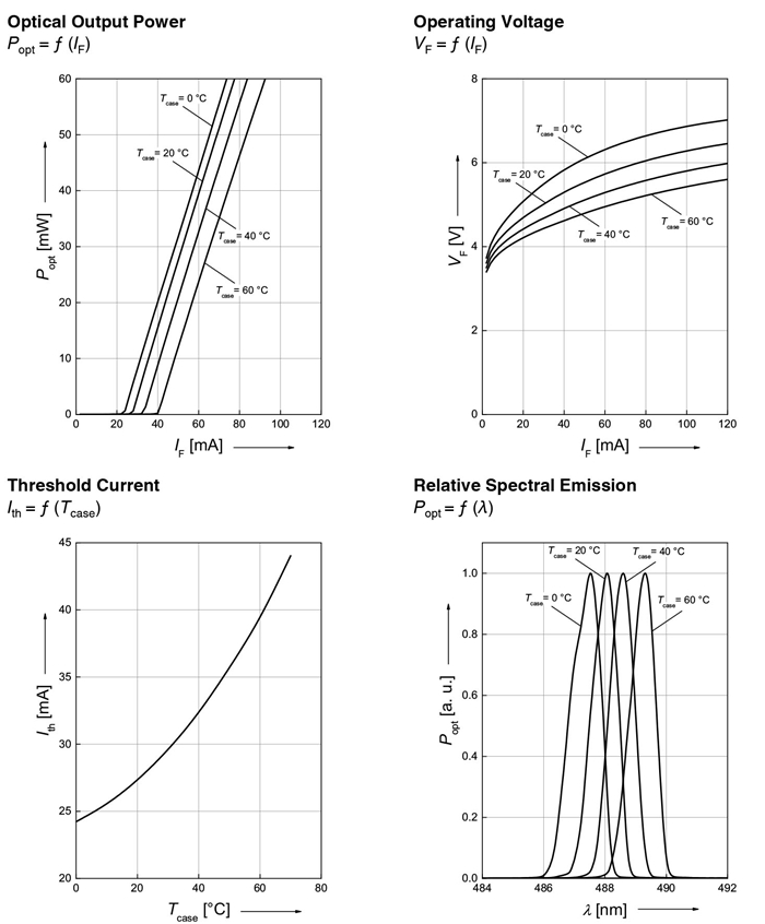 Osram PLT5 480nm 60mw Laser Diode LD [chang42] - $456.00 : BeamQ Laser ...