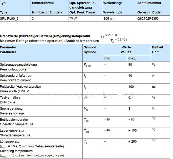 Pulsed Laser Diode 75 W Peak Power SPL PL90_3 [chang190] - $39.00 : BeamQ Laser, DFB Laser ...