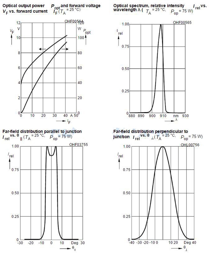 Pulsed Laser Diode 75 W Peak Power SPL PL90_3 [chang190] - $39.00 : BeamQ Laser, DFB Laser ...