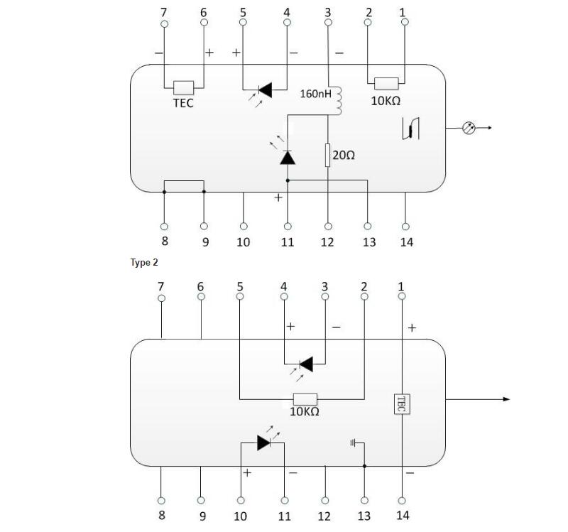 1370nm DFB Laser Built In Isolator Butterfly Diode : High Power Burning ...