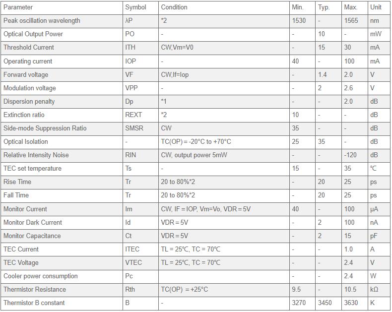 1550nm DFB Laser Electro-absorption Modulator EAM EML diode 10mW 10G ...