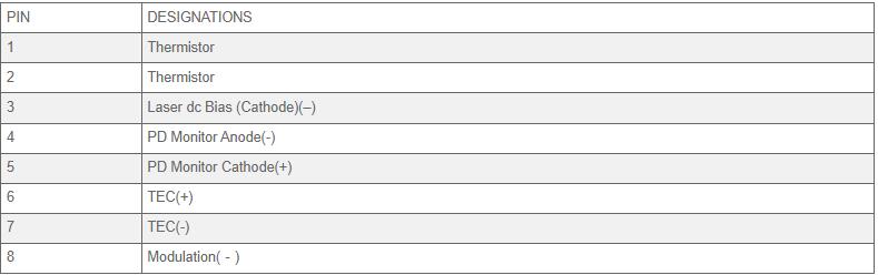 1550nm DFB Laser Electro-absorption Modulator EAM EML diode 10mW 10G ...