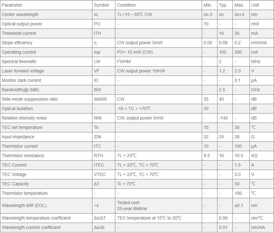 CWDM DFB Laser Diode Butterfly with TEC For Telecommunication Output Power 10mW : High Power ...