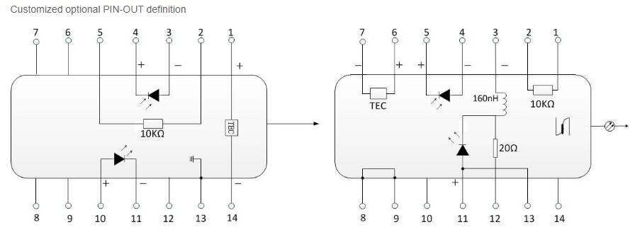 CWDM DFB Laser Diode Butterfly with TEC For Telecommunication Output ...